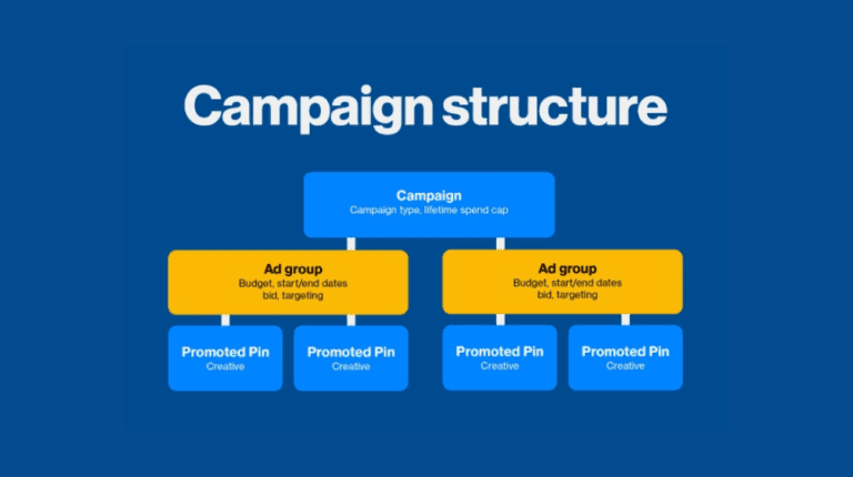 Local PPC Strategy: Making Adwords Work for Your Business